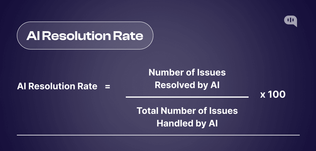 What is AI Resolution Rate?