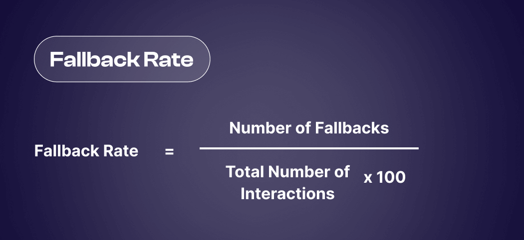What is Fallback Message?