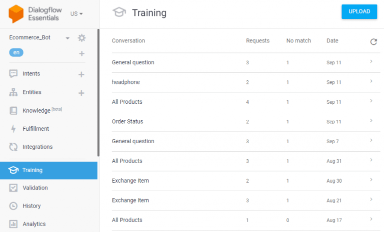 Dialogflow Cx Vs Dialogflow Es A Complete Overview 