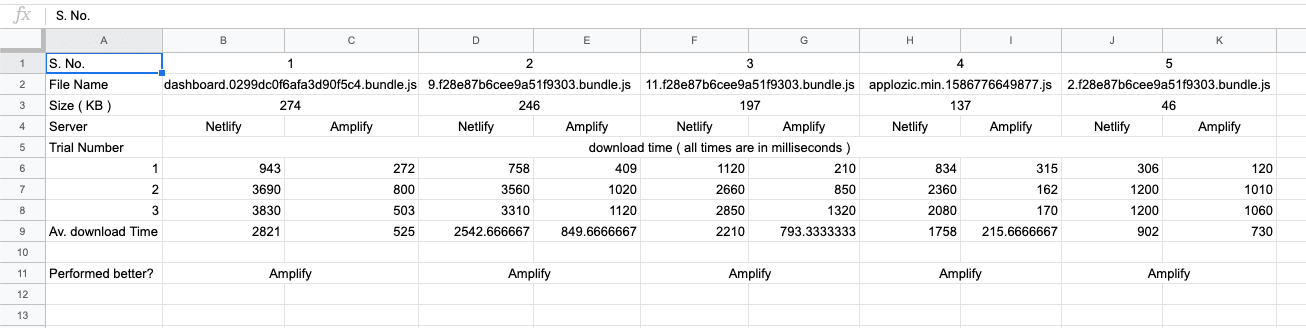 How to Improve React.Js Website Performance - Kommunicate Blog
