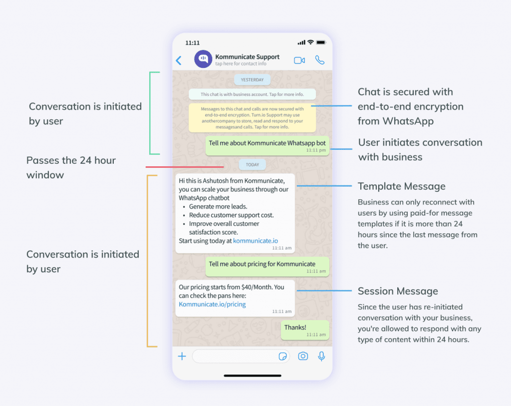 WhatsApp Session Message Vs Template Message
