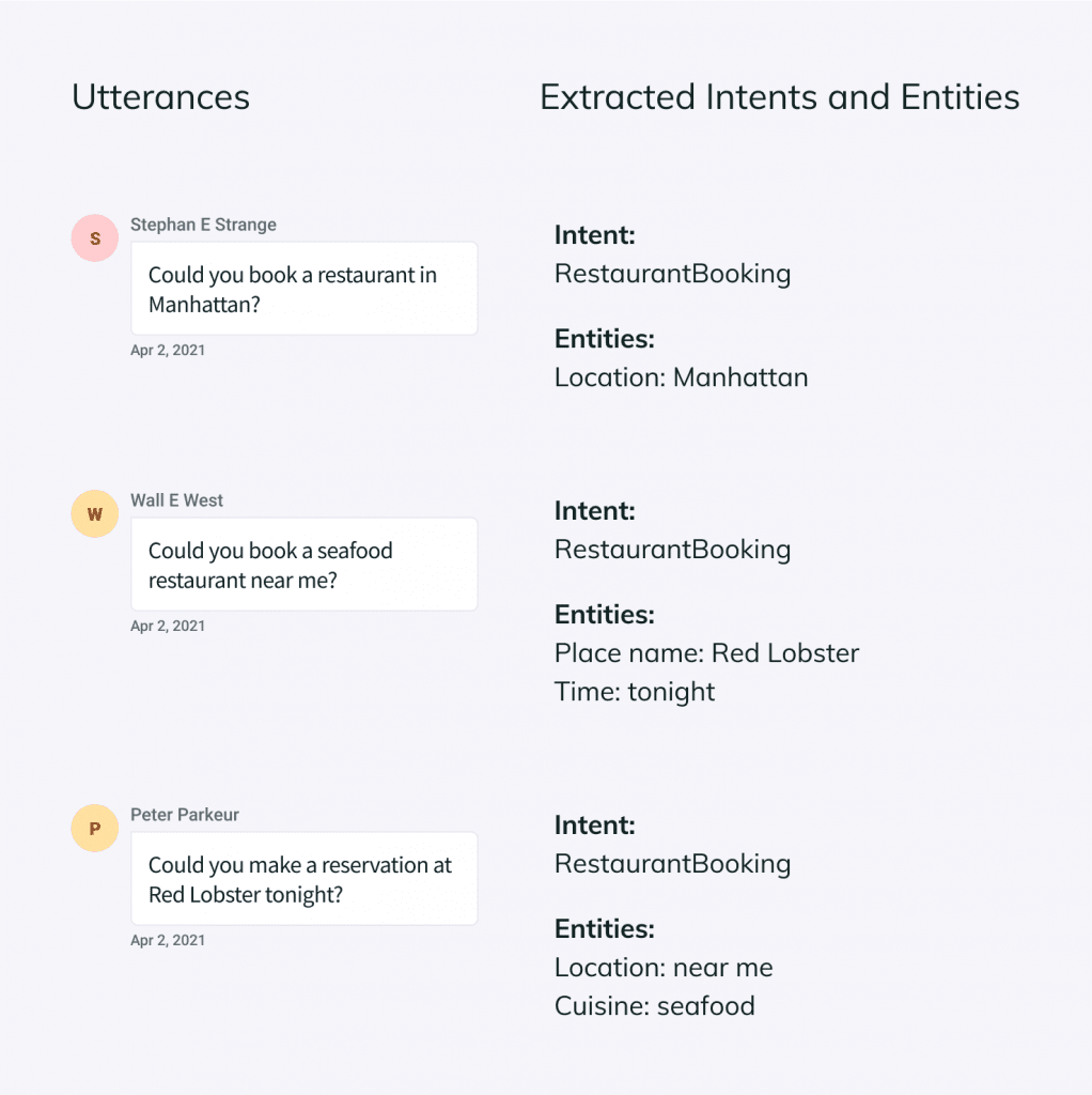 Differences between Intent and Entities in Chatbot - Kommunicate Blog