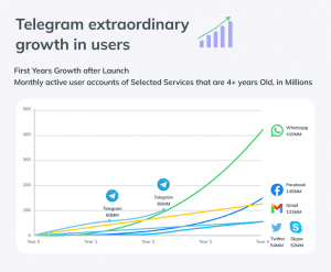 How to Build & Integrate Telegram Chatbot for Enterprise (2025)