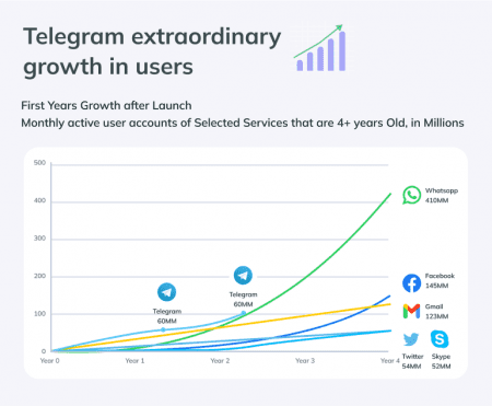 How to Build & Integrate Telegram Chatbot for Enterprise (2025)