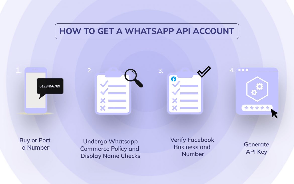 How to Get a WhatsApp Business API Account? (2024)