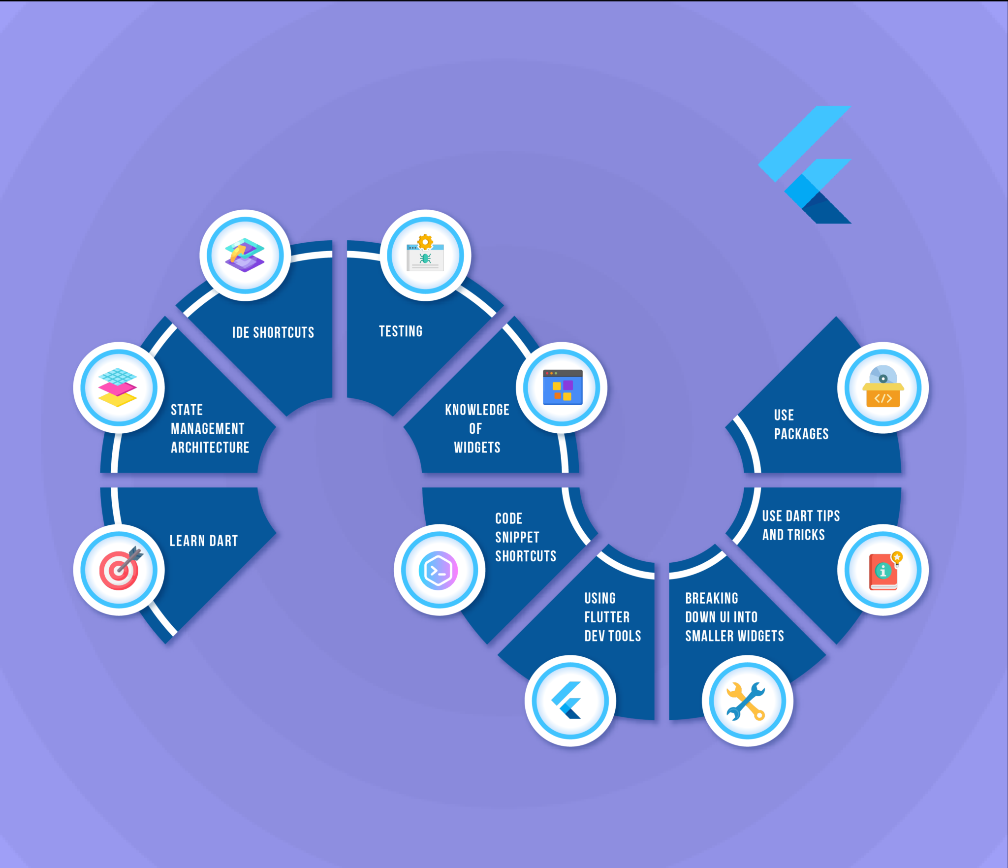 10 Things Every Flutter Developer Should Know - Kommunicate