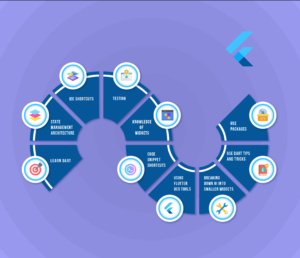 10 Things Every Flutter Developer Should Know - Kommunicate