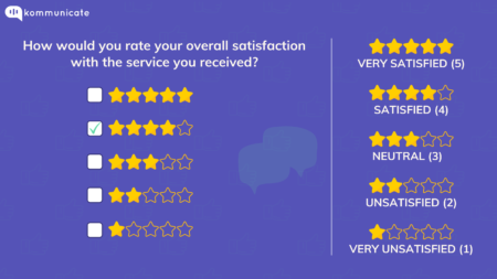 What Is CSAT Score and How to Boost It Using Chatbots