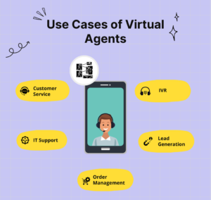 Virtual Agent: A Complete Guide to How It Works and Benefits