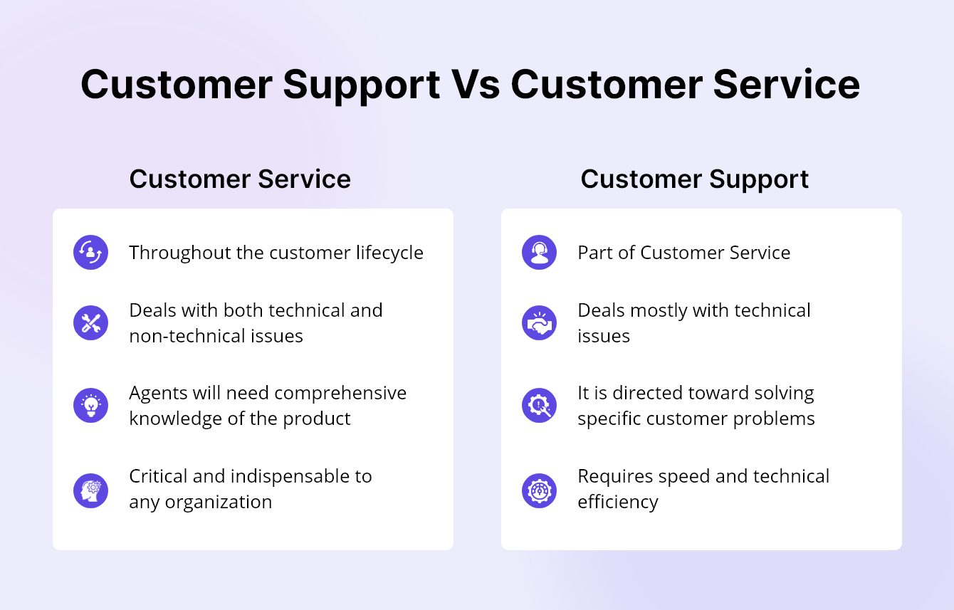 How to Improve Customer Support?-Kommunicate Blog
