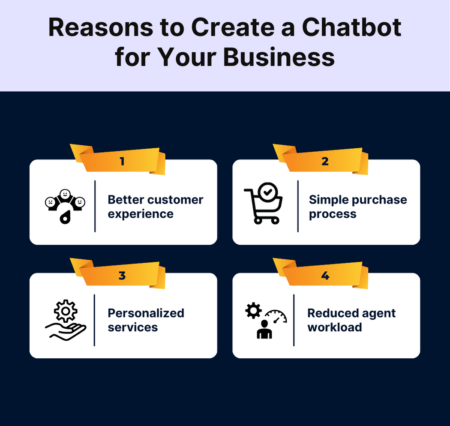 Bot Guide: Tools, Frameworks, and Types - Kommunicate