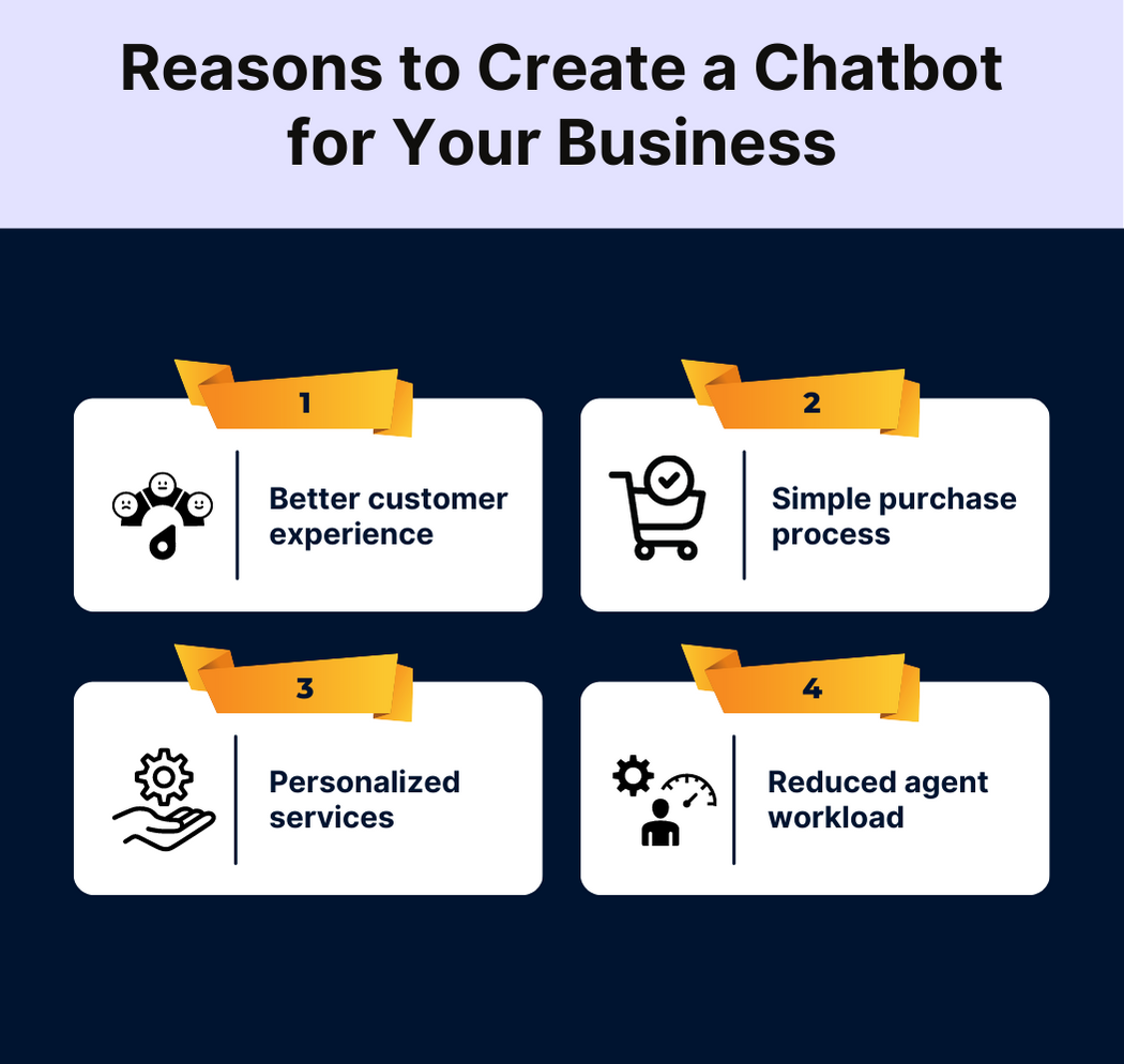 Bot Guide: Tools, Frameworks, and Types - Kommunicate