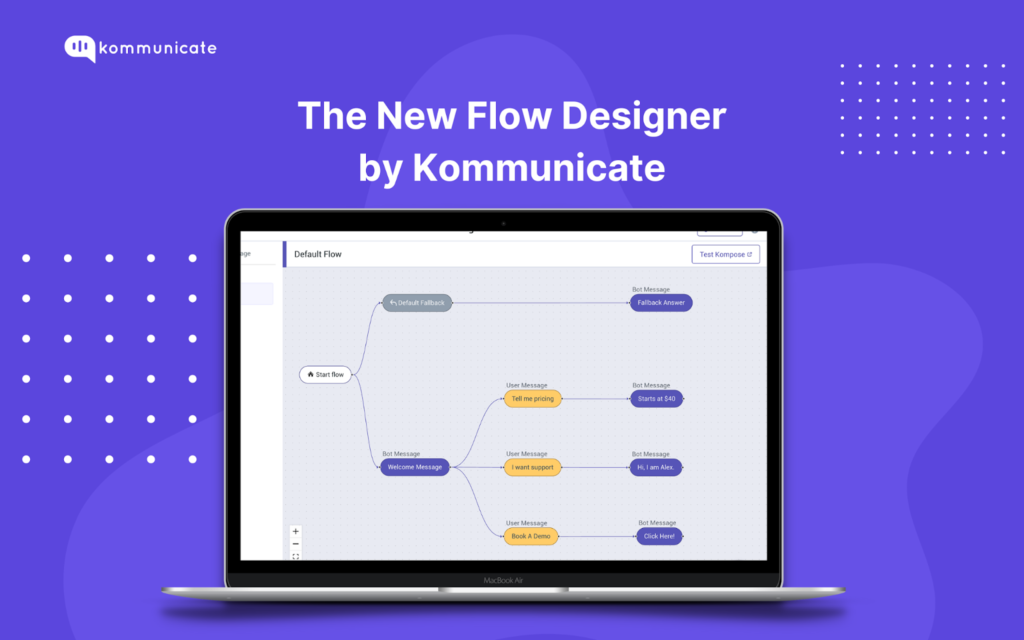 How To Build An Faq Chatbot Using On Nodejs