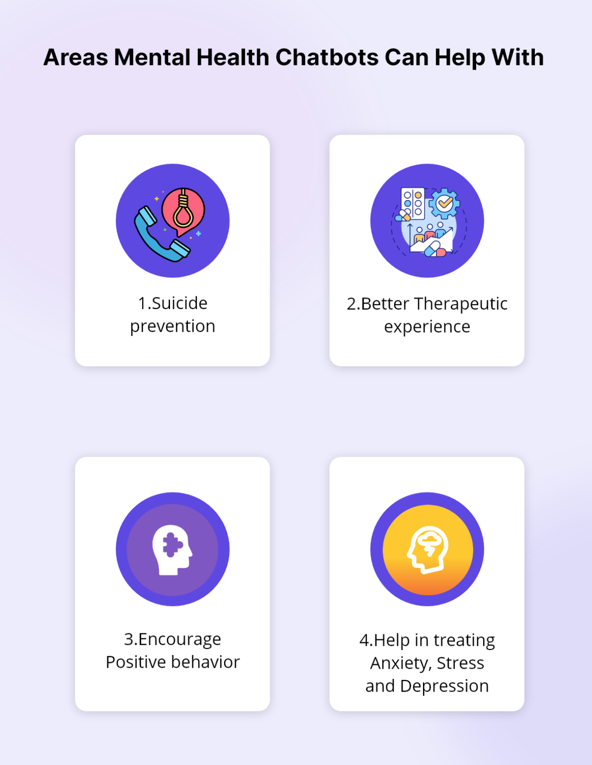 How Mental Health Chatbots Improve Well-being & Support