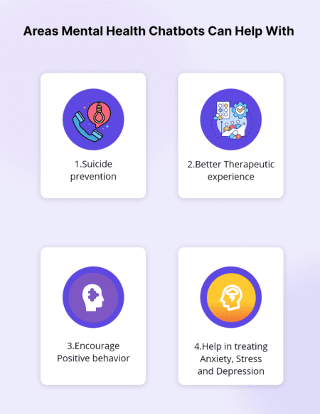 How Mental Health Chatbots Improve Well-being & Support