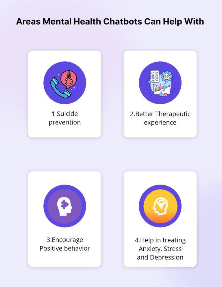 Mental Health Chatbots: Revolutionizing HealthCare Support