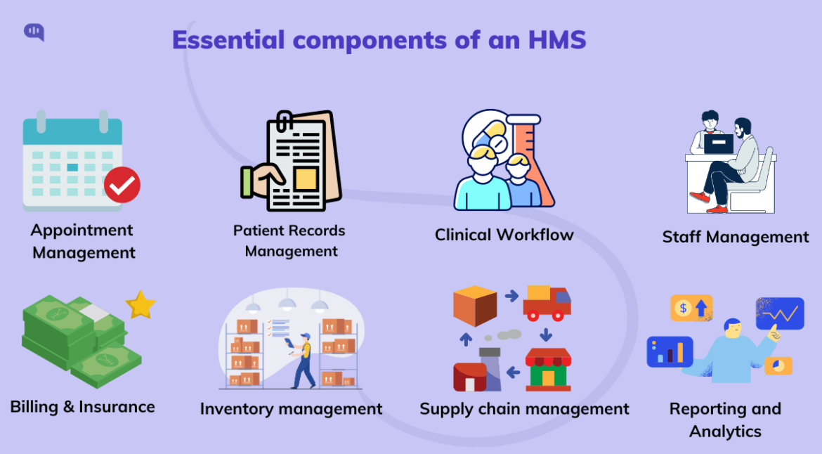 Hospital Management System: What, Why And How?
