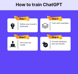 How to Train ChatGPT On Your Own Data: Enhancing Customization & Brand ...
