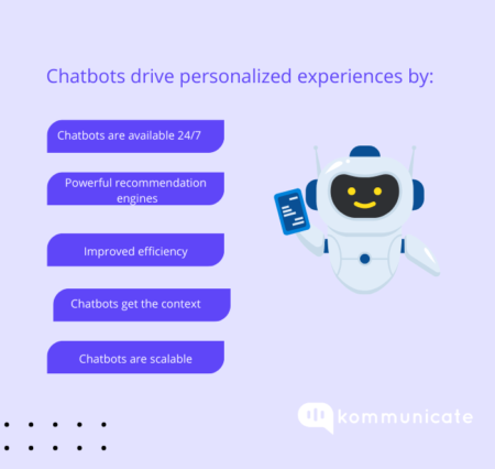 How Chatbots Can Drive Personalized Customer Experiences