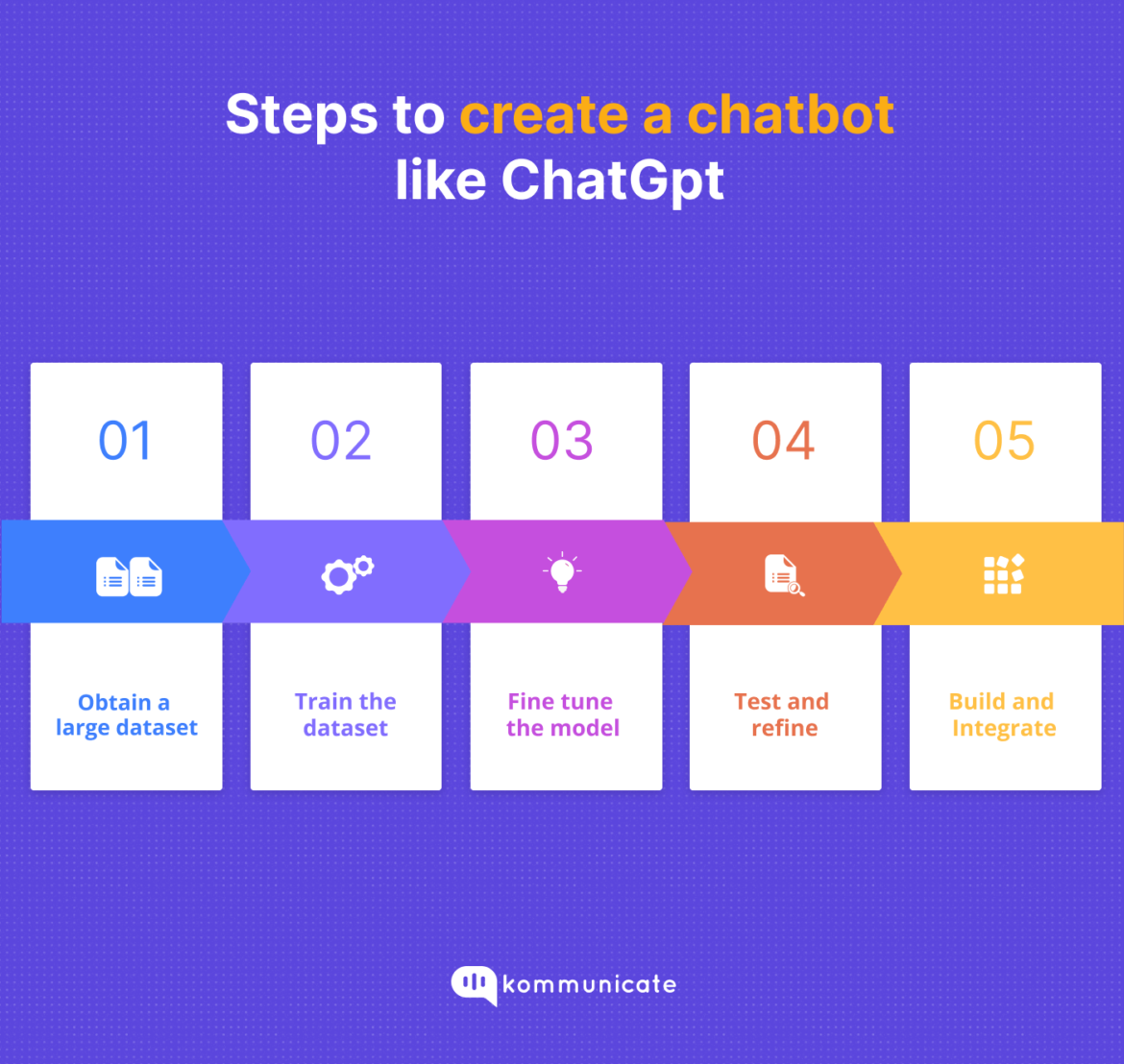 How to Create AI Customer Service Chatbots Using ChatGPT