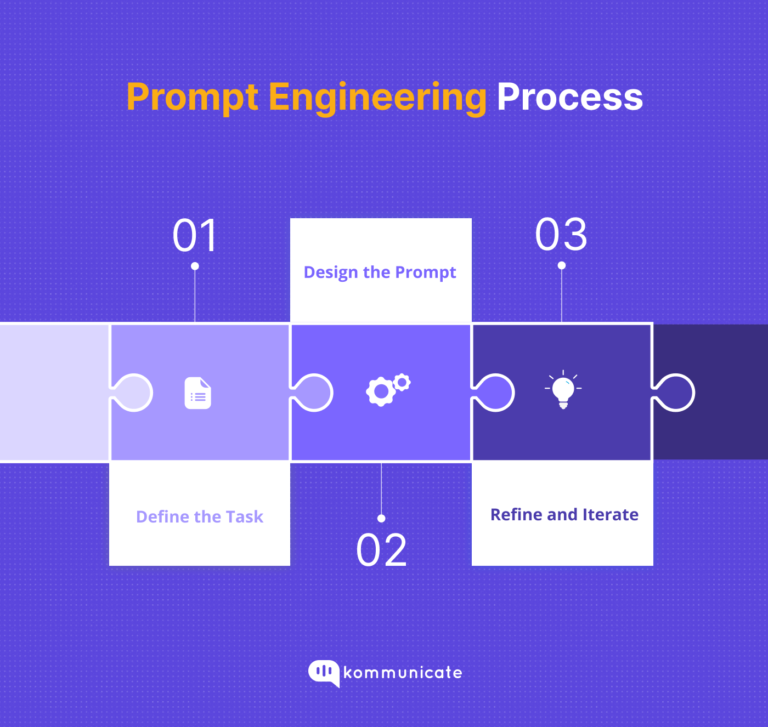 How to Create AI Customer Service Chatbots Using ChatGPT
