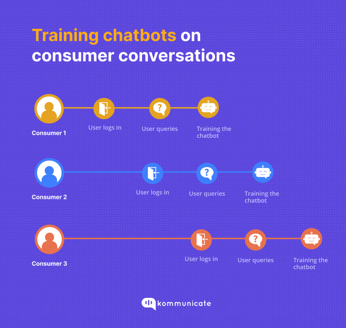 How to Create AI Customer Service Chatbots Using ChatGPT