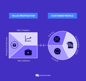 Product Improvement - Practical Tips with Use cases