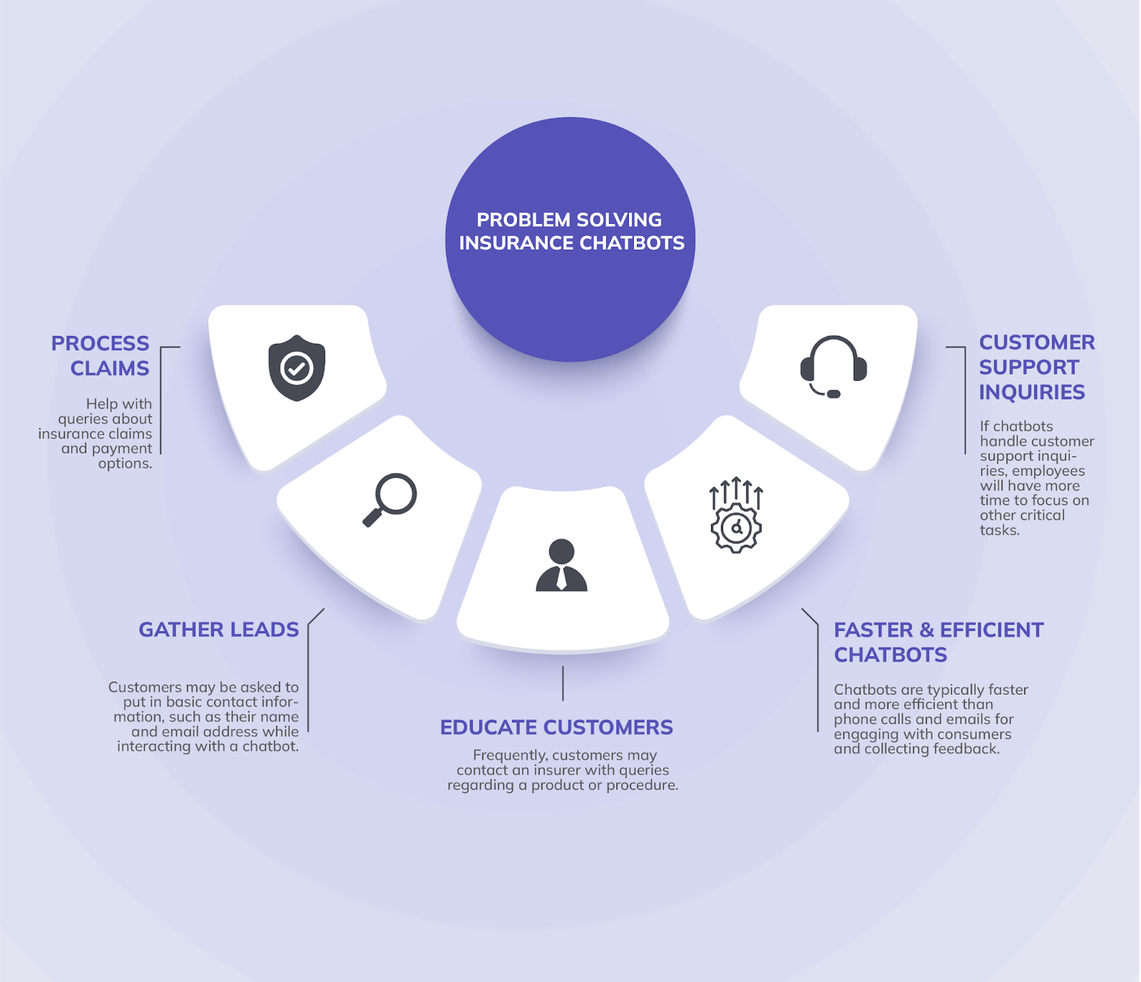 Boost CX with Insurance Chatbots: Benefits & Use Cases