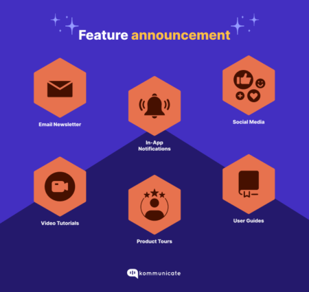 Product Improvement - Practical Tips with Use cases