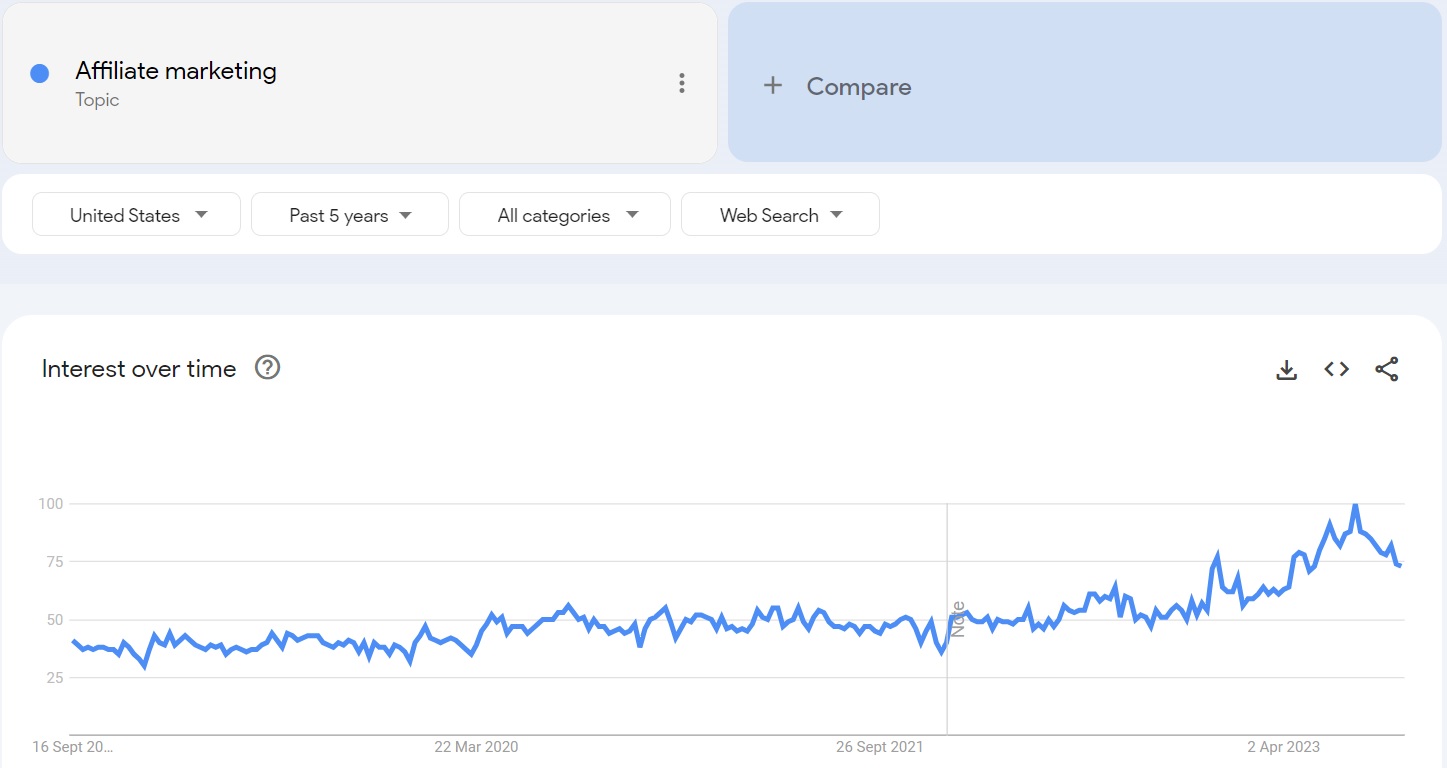 Affiliate Marketing 101: Definition and How to Get Started