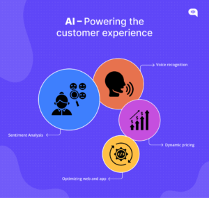 The AI Frontier: Delivering Exceptional Customer Experience through AI ...