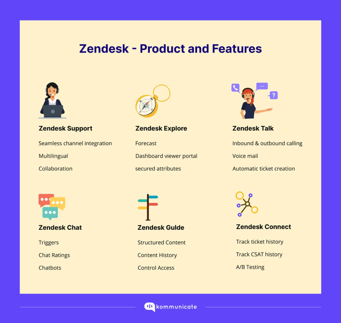Top Zendesk Features You Must Know for Better Customer Support