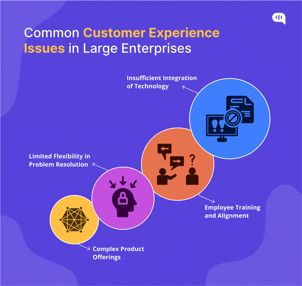 How to Resolve Customer Experience Issues as Product Manager