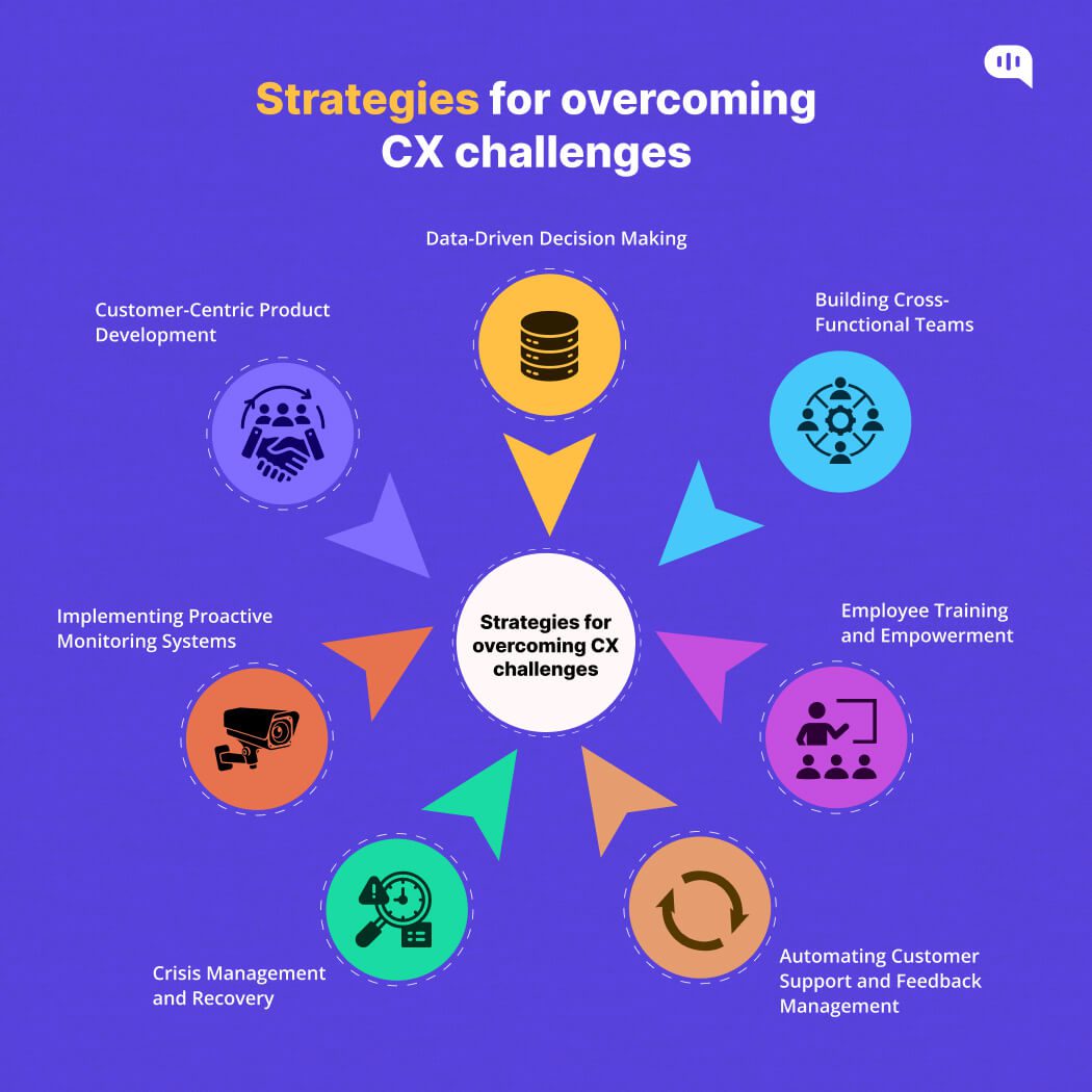 How to Resolve Customer Experience Issues as Product Manager