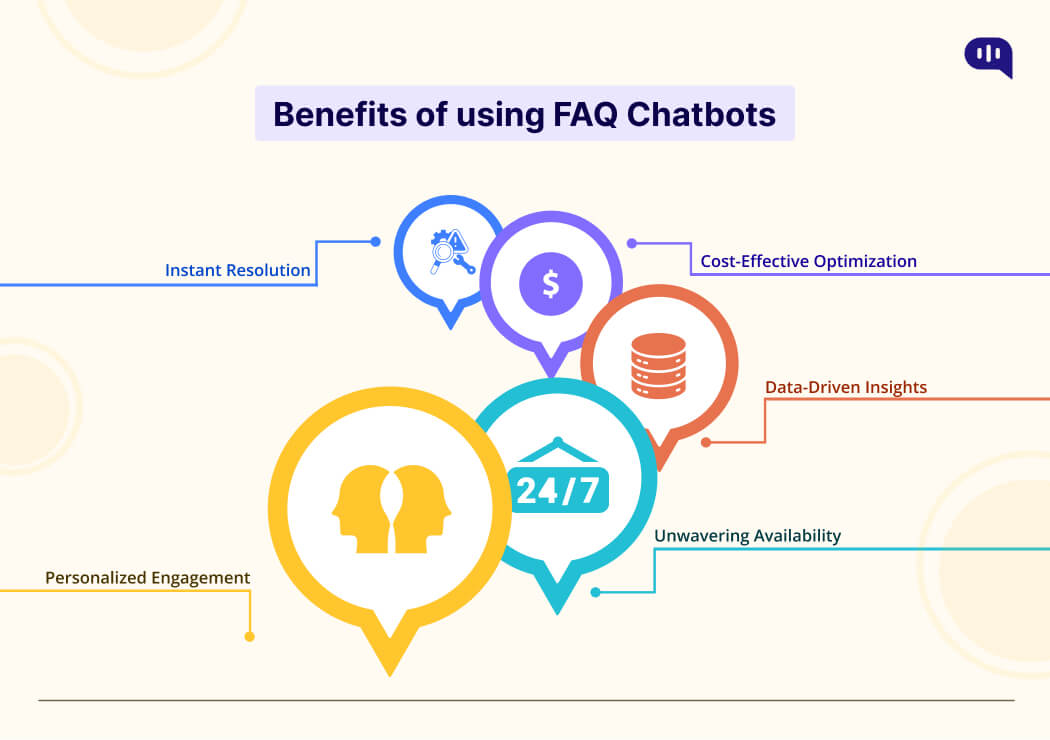 FAQ Chatbot: Benefits, Types, Use cases and How to Create
