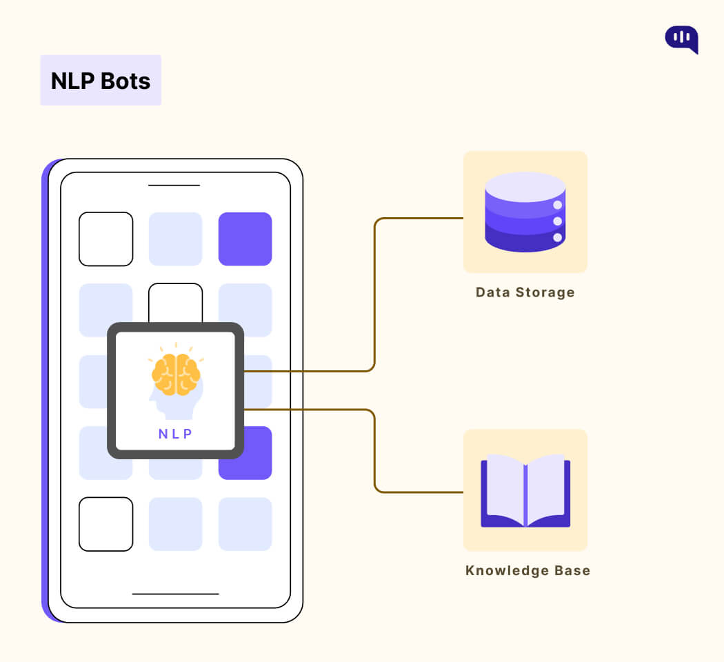 FAQ Chatbot: Benefits, Types, Use cases and How to Create