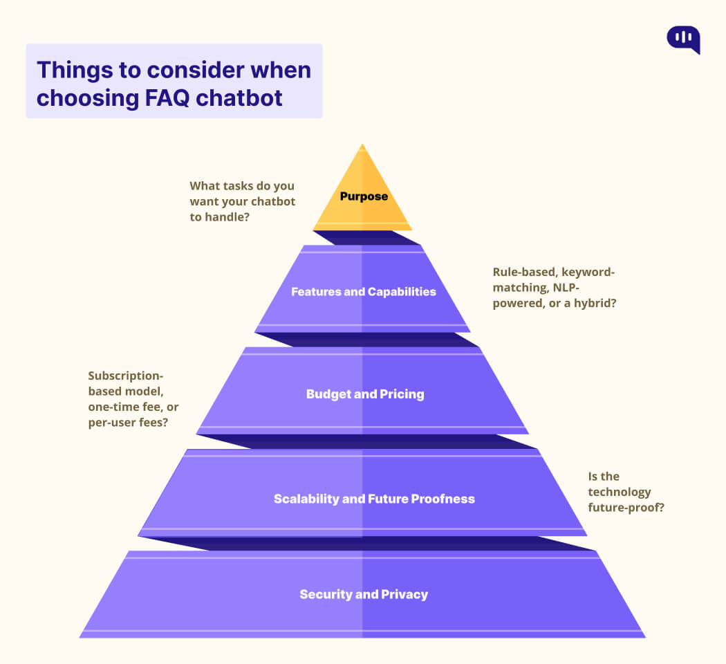 FAQ Chatbot: Benefits, Types, Use cases and How to Create