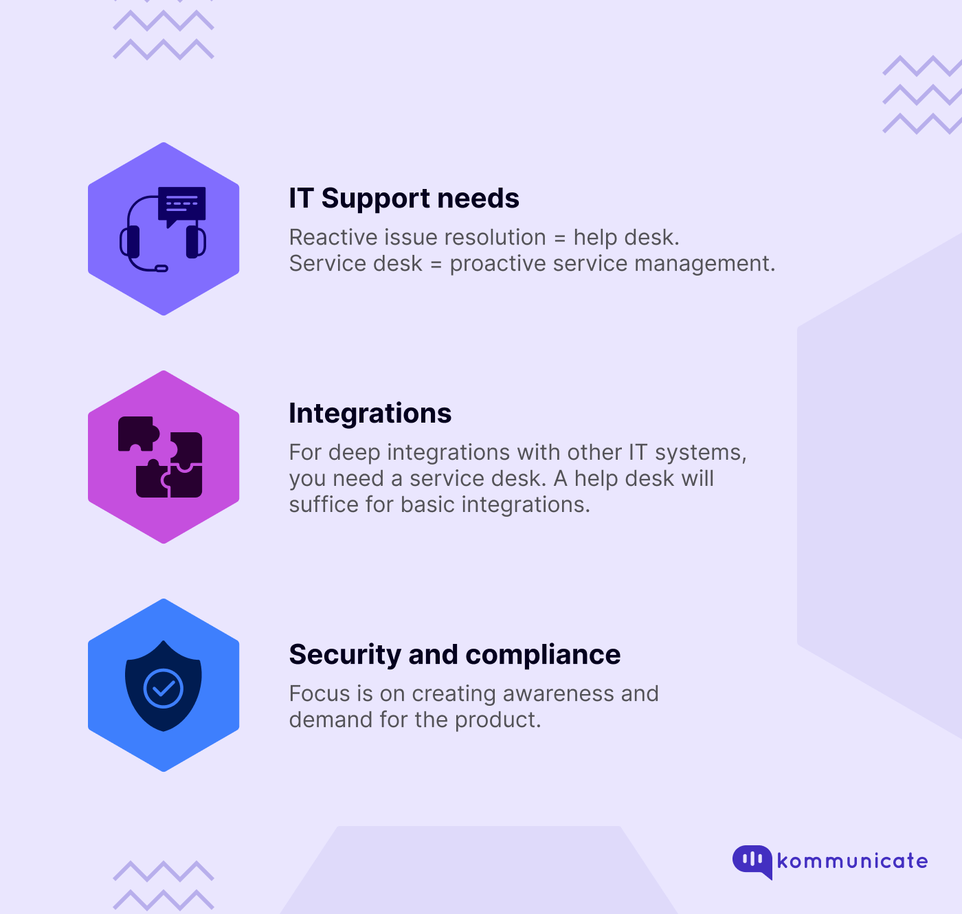 Help desk vs Service desk: Choose Best Tool For Your IT Support