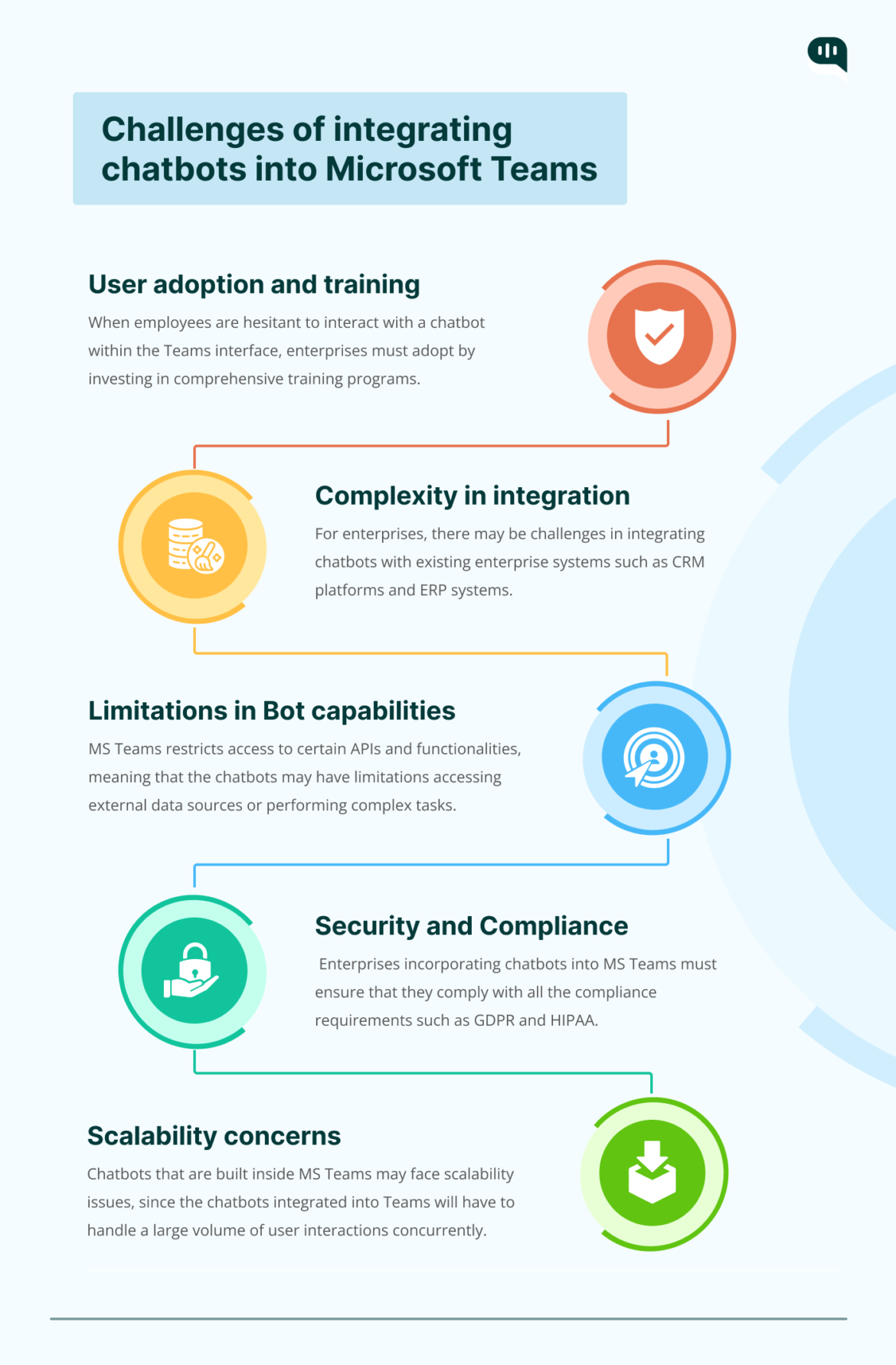 How Bots in Microsoft Teams Help Support your Workforce in 2025