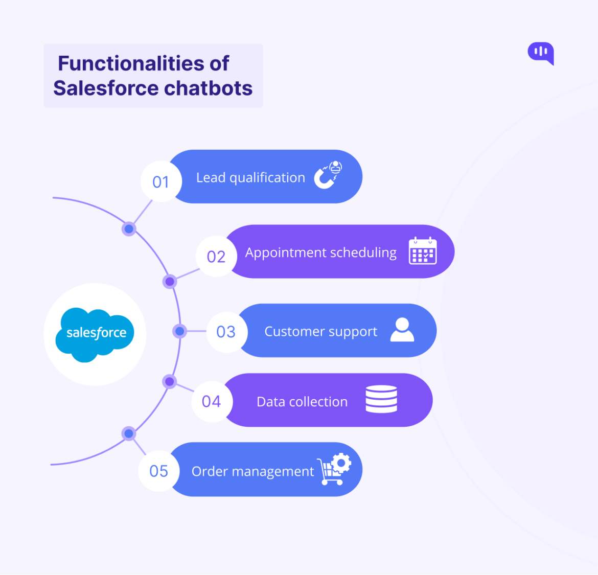 Chatbot for Salesforce: The Essential Guide for Enterprises (2025)