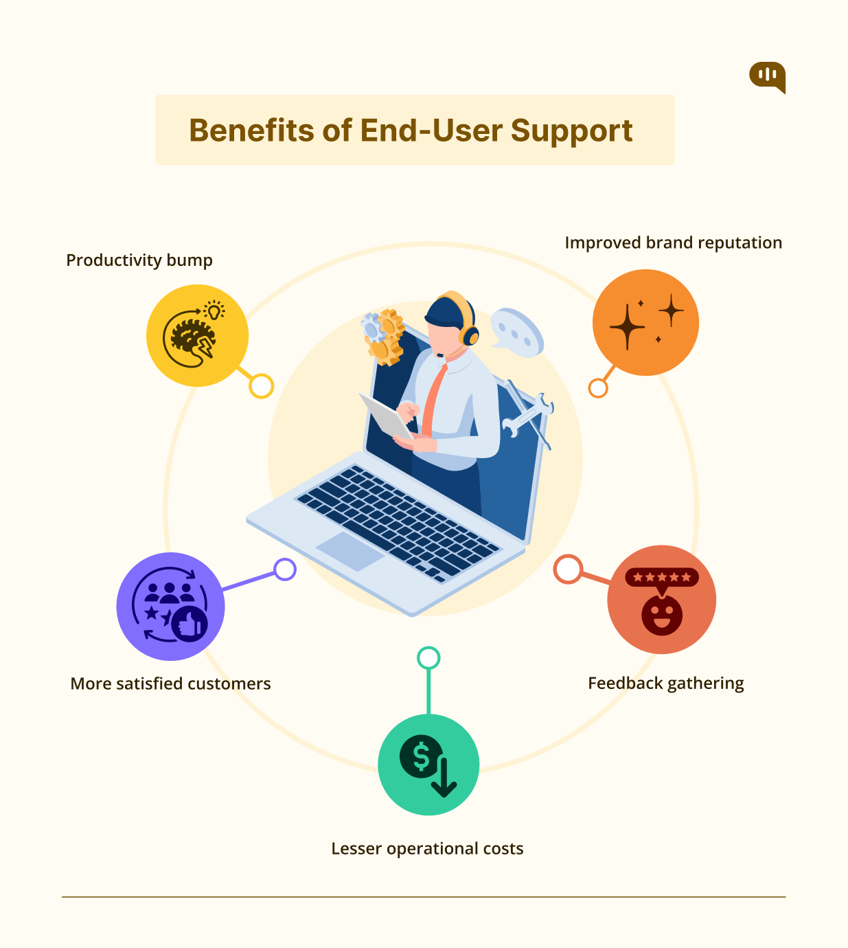 Build a Scalable End-User Support Strategy for 2025