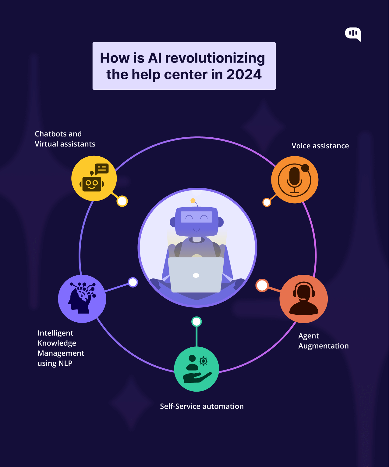 How AI Is Reshaping The Help Center In 2025 - Kommunicate Blog