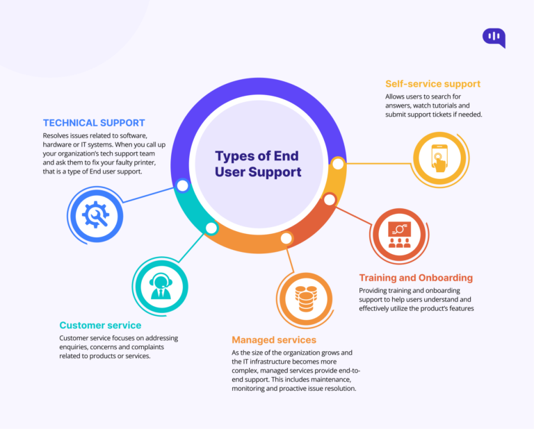 Build a Scalable End-User Support Strategy for 2025