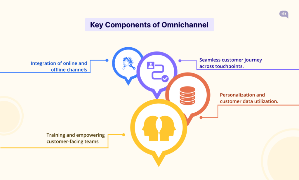 Omnichannel Customer Service: The Ultimate Guide for 2025