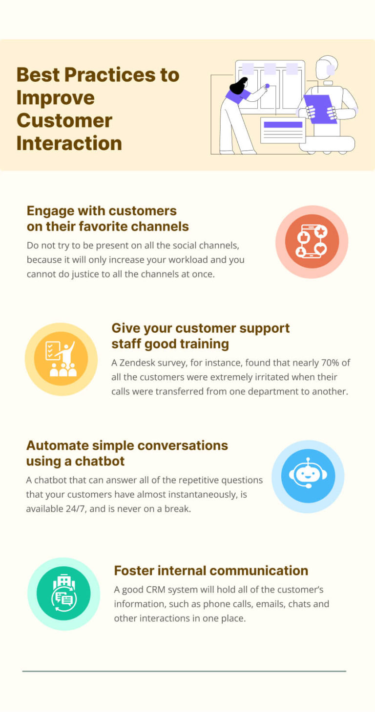 Customer Interaction Management: The Ultimate Guide (2025)