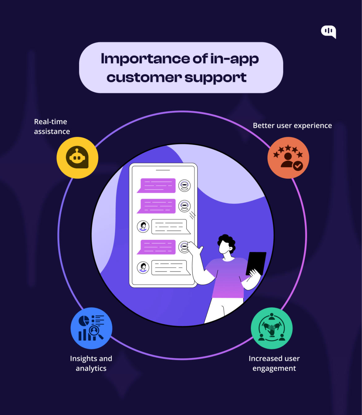 In-App Customer Support - Tools and Best Practices