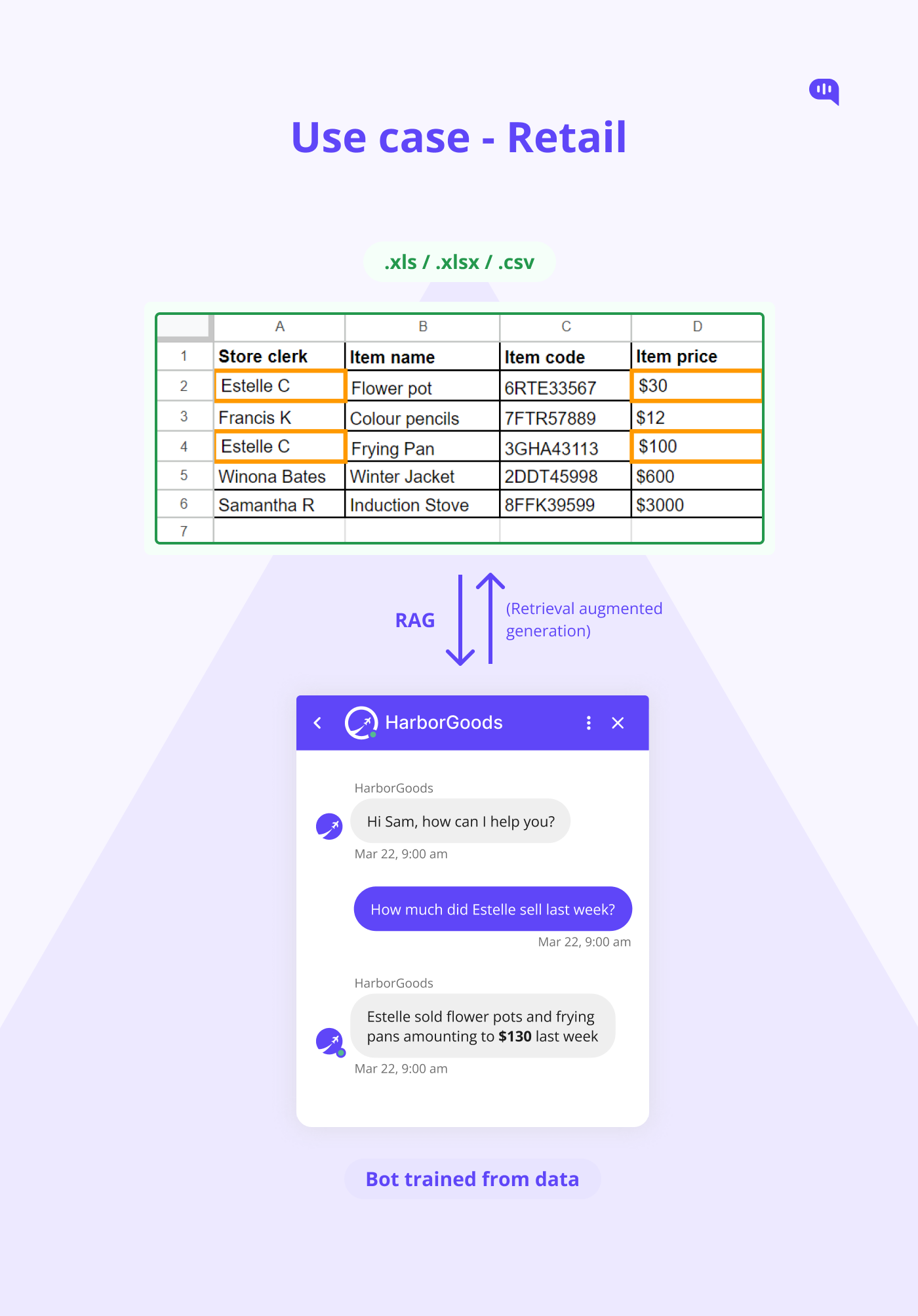 How to Chat with Excel Sheets Using AI: The Complete 2025 Guide