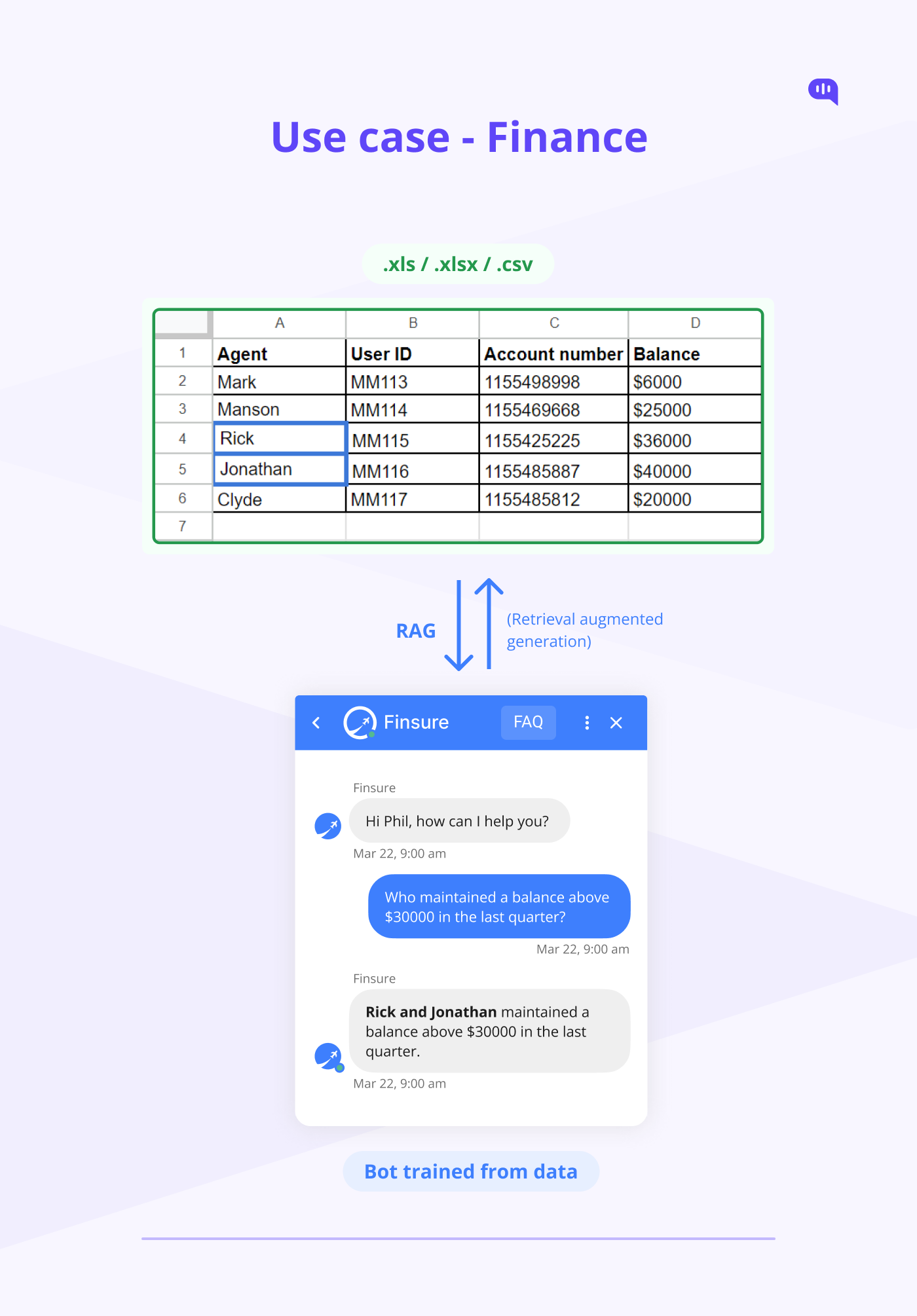 How to Chat with Excel Sheets Using AI: The Complete 2025 Guide