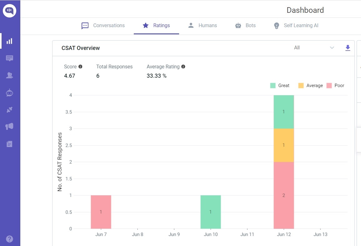 Essential Customer Service Metrics to Track for Optimal Performance