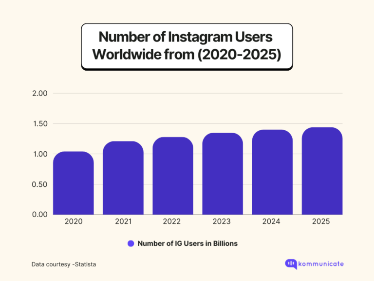 10 Reasons to Use Instagram Business Chat for Your Business